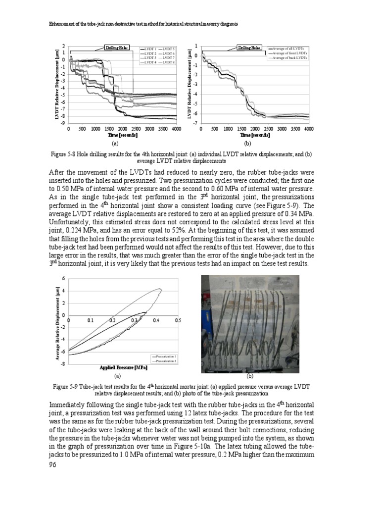 Imp Split | PDF | Masonry | Pressure