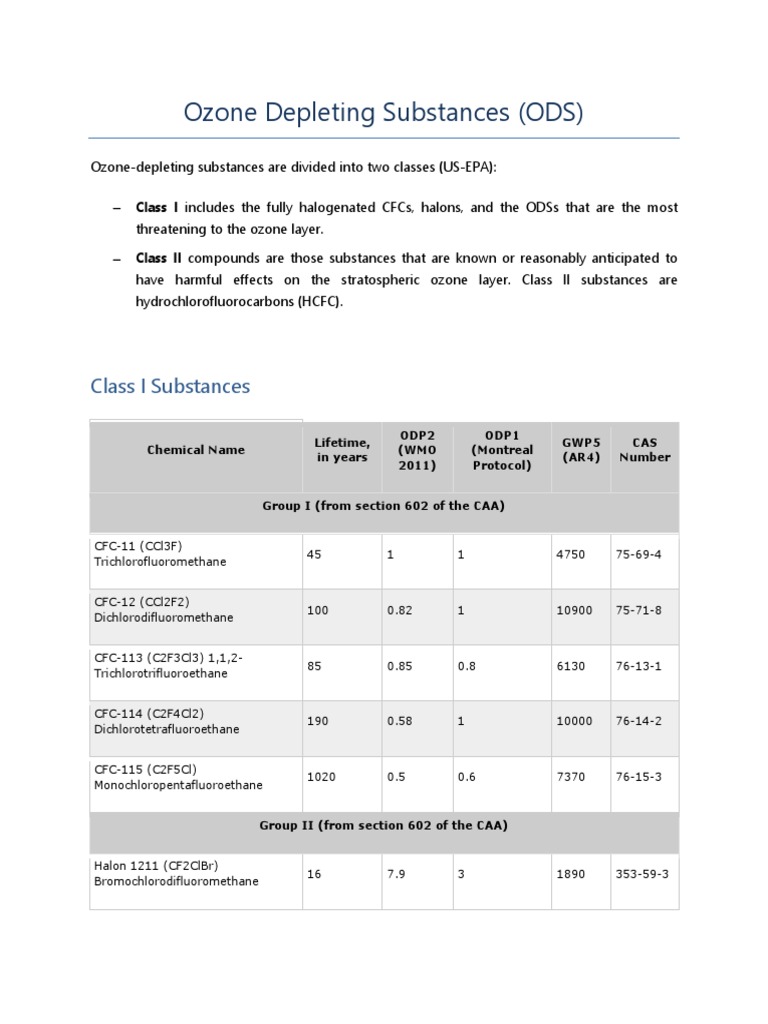 Ozone-Depleting Substances Guide | PDF | Chlorofluorocarbon | Ozone ...
