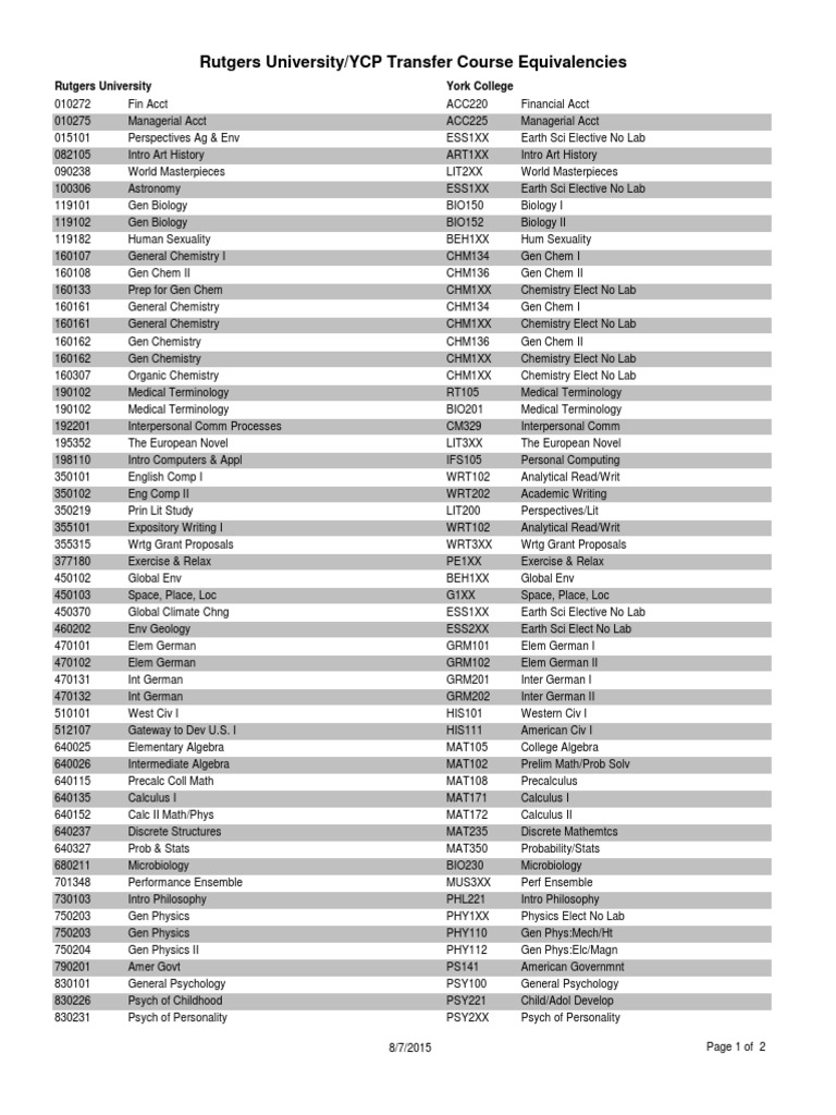 Rutgers University/YCP Transfer Course Equivalencies | PDF | Science ...