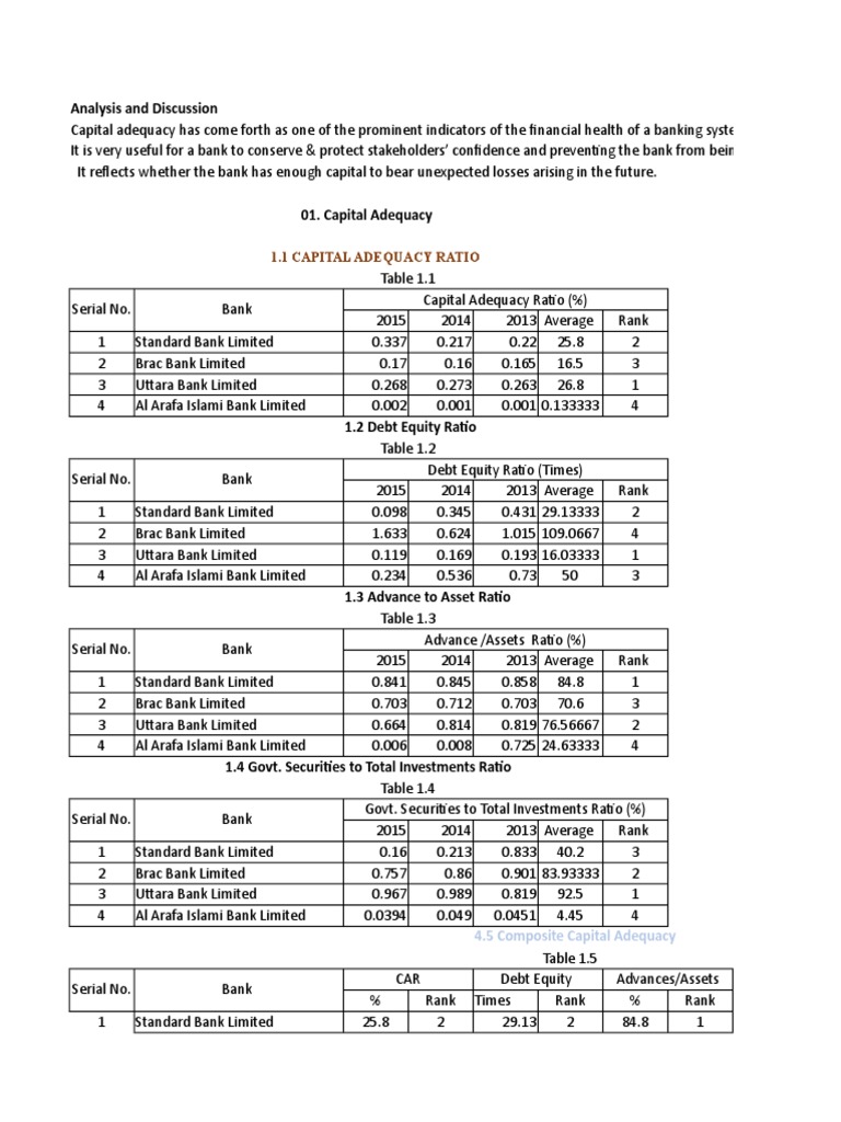 CAMEL Rating With Analysis and Discussion | PDF | Capital Requirement ...