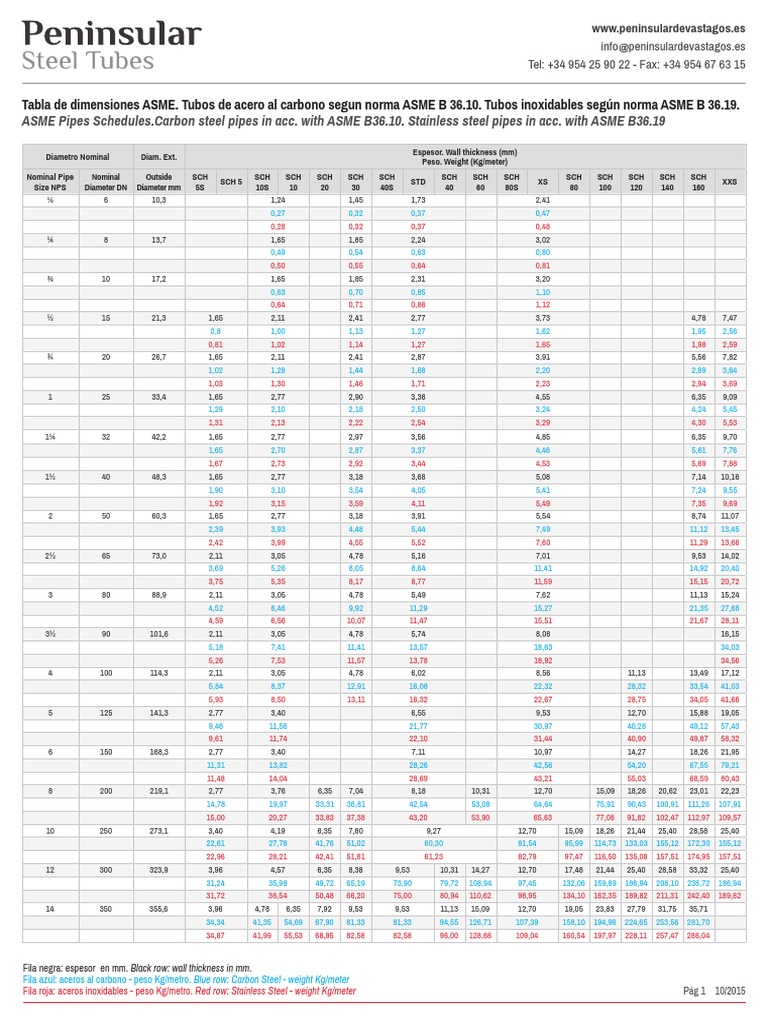 Tabla de Dimensiones de Tuberia Segub Asme B36.10 | PDF | Materiales | Acero