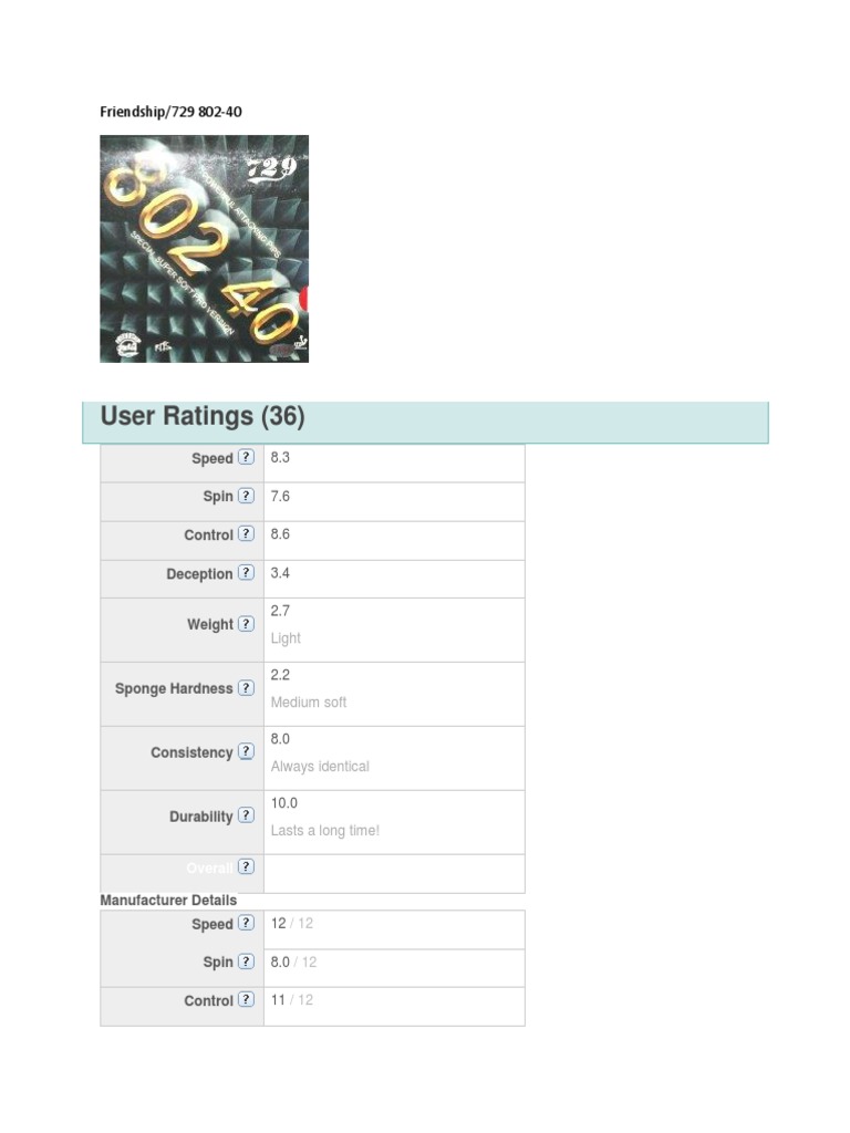 User Ratings (36) : Friendship/729 802-40 | PDF