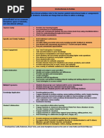 Goal Bank For Fluency | PDF | Fluency | Stuttering