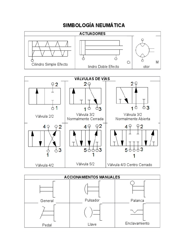 Simbología Neumática | PDF | Hidráulica | Gases