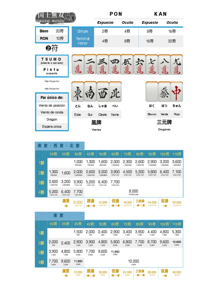 Mahjong Scoring Chart Documenting Base Scores, Bonus Scores and Special ...