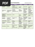 Tabela de Bacterioses e Causadores | PDF | Salmonella | Bactérias