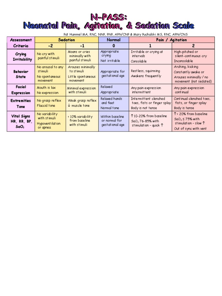 Npass | PDF | Analgesic | Pain