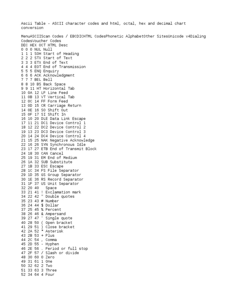 Ascii Table Ascii Character Codes And Html Octal Hex And Dec Pdf Ascii Graphemes
