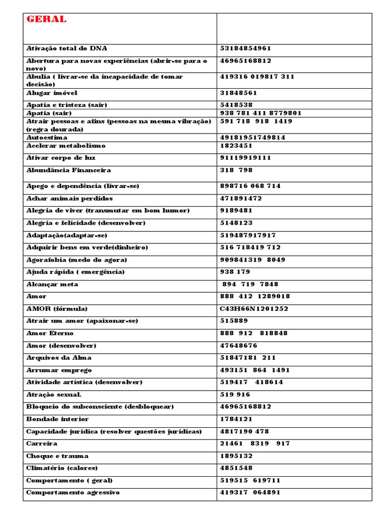 Códigos Grabovoi Lista 2 | Conceitos Psicológicos | Psicologia e ...