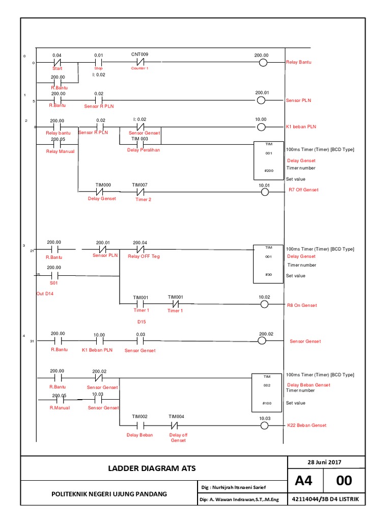 Gambar Ladder ATS | PDF