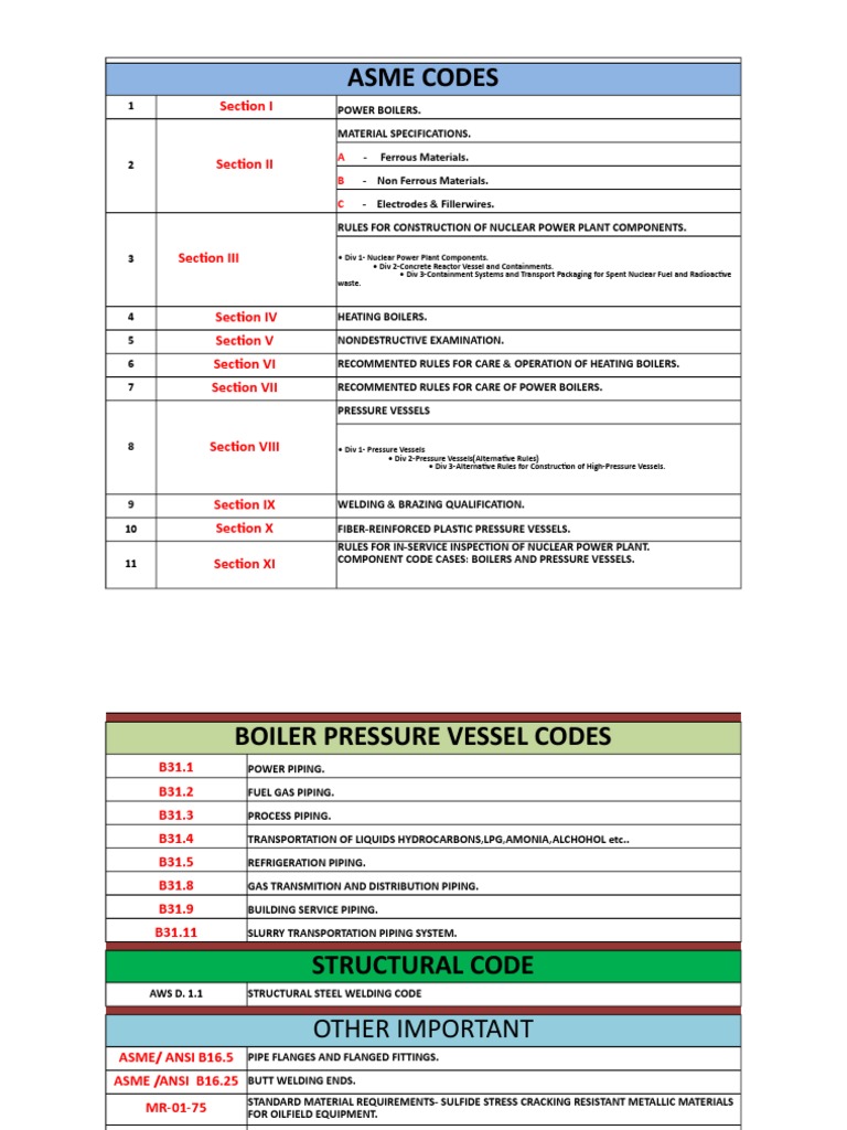 Asme Codes: Section I | PDF | Pipe (Fluid Conveyance) | Boiler