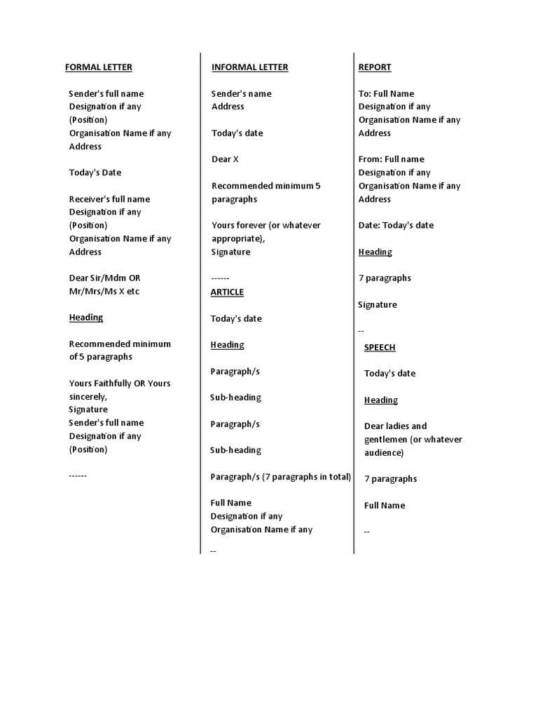 Situational Writing Formats Explained | PDF