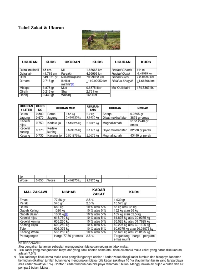 Tabel Zakat | PDF