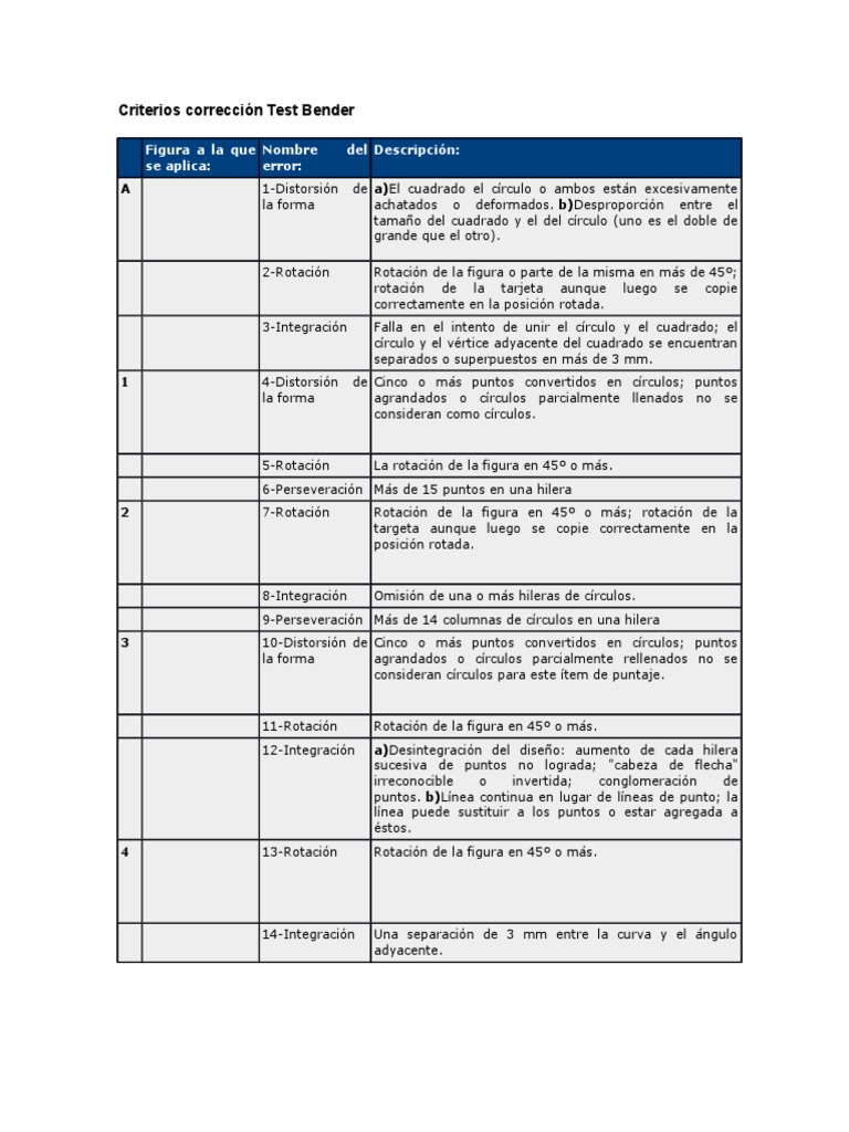 Corrección y puntuación del Test Bender | PDF | Percepción | Desorden ...