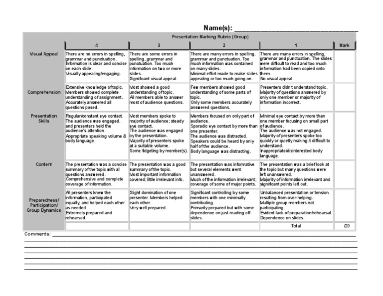 Group Presentation Marking Rubric | Download Free PDF | Understanding ...