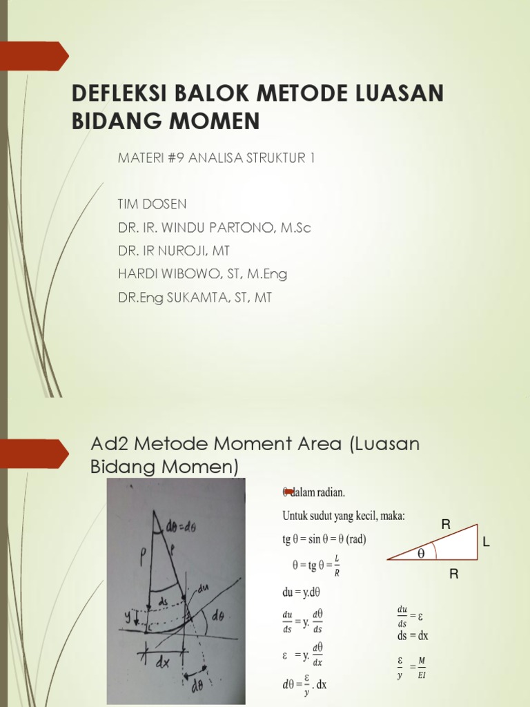 Defleksi Balok Metode Moment Area | PDF