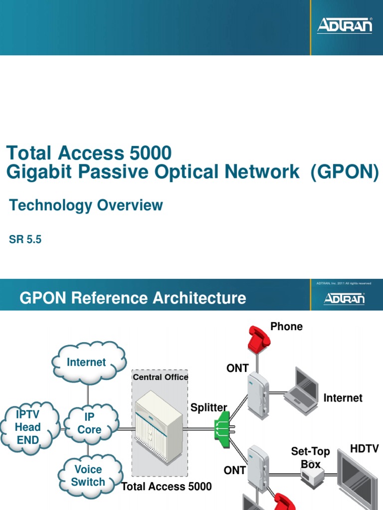 GPON Technology | Network Protocols | Digital & Social Media