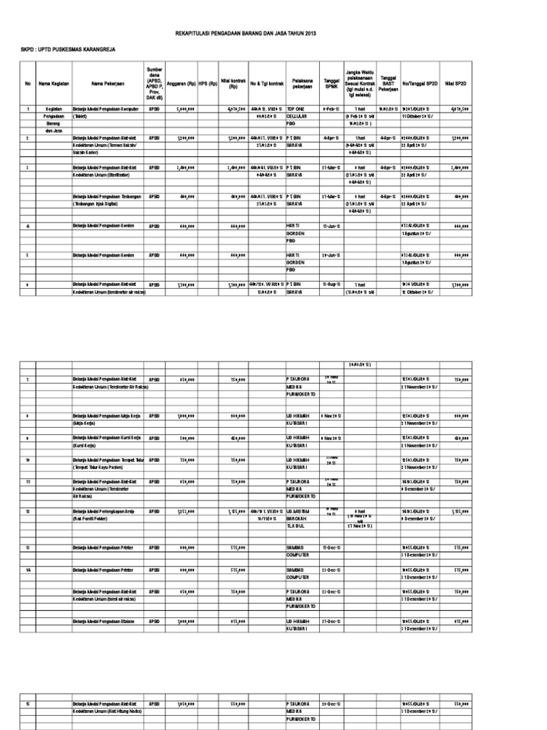Rekap Belanja Modal | PDF