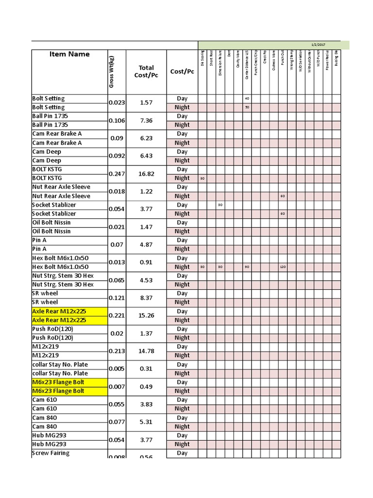 Daily Rejection Analysis | PDF | Screw | Vehicle Technology