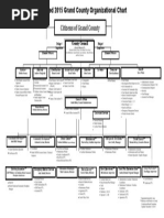 DOT Org Chart 2022 | PDF | Business | Economies