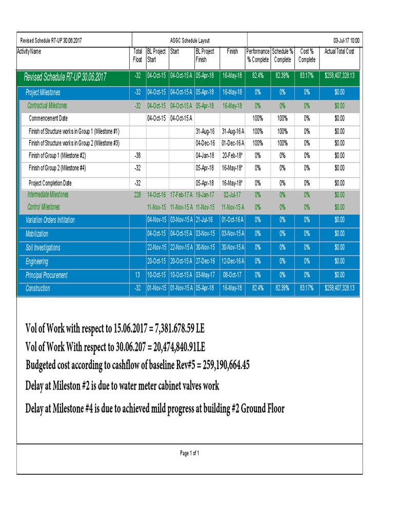 Revised Schedule R7-UP 30.06.2017: Project Milestones | PDF