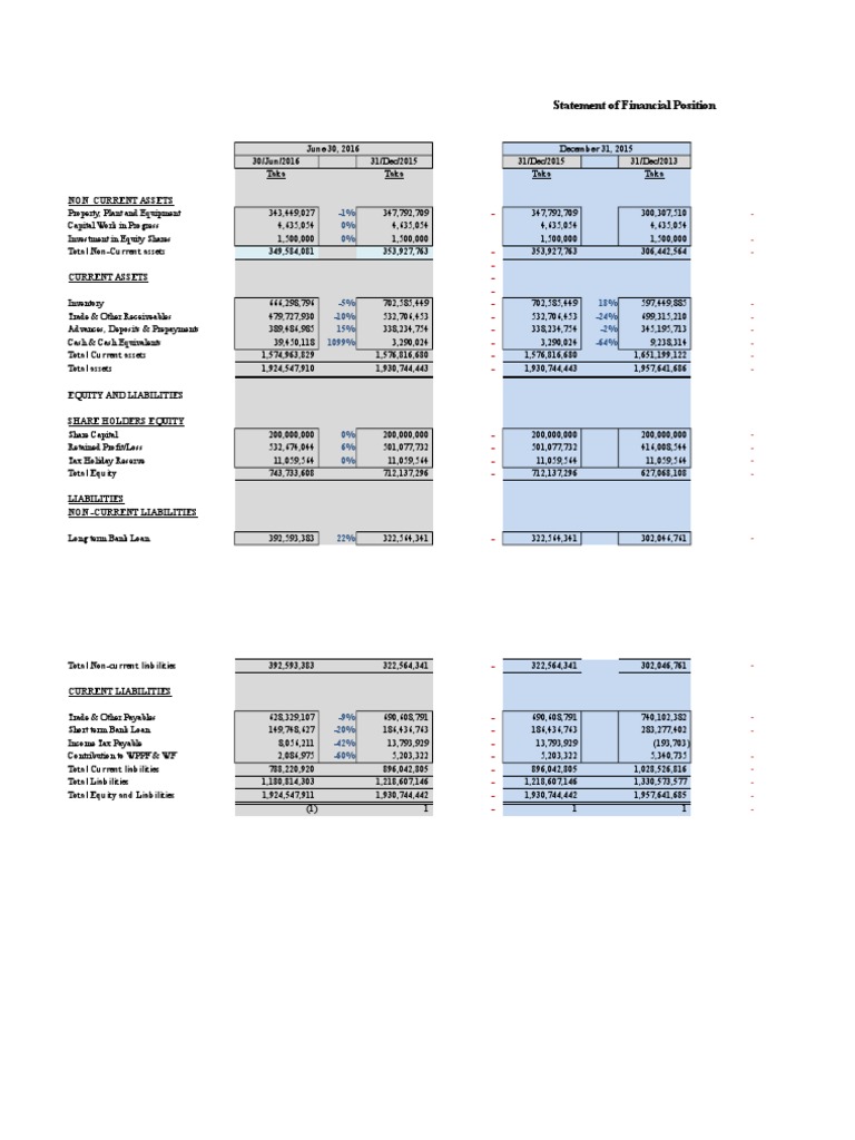 Comparative Financial Statements | PDF | Equity (Finance) | Financial ...