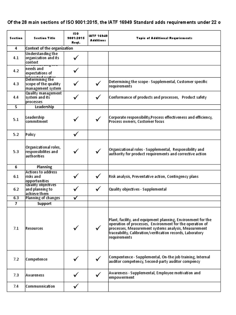 IATF 16949 Mandatory Document List | PDF | Audit | Competence (Human ...