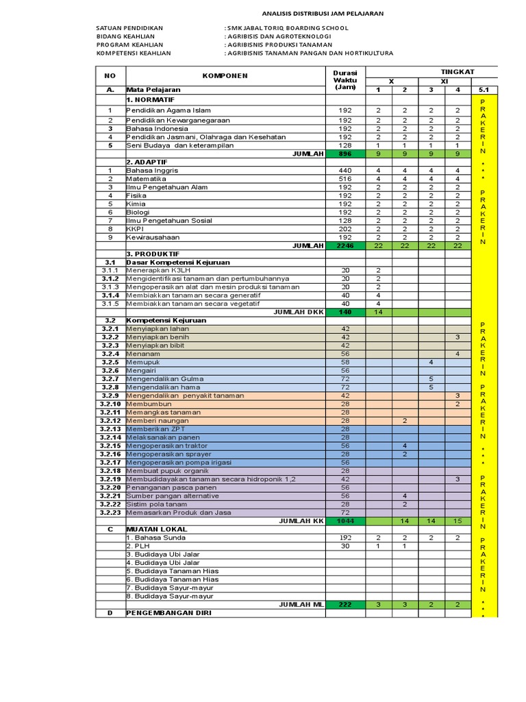 Kurikulum KTSP 2006 SMK ATPH | PDF