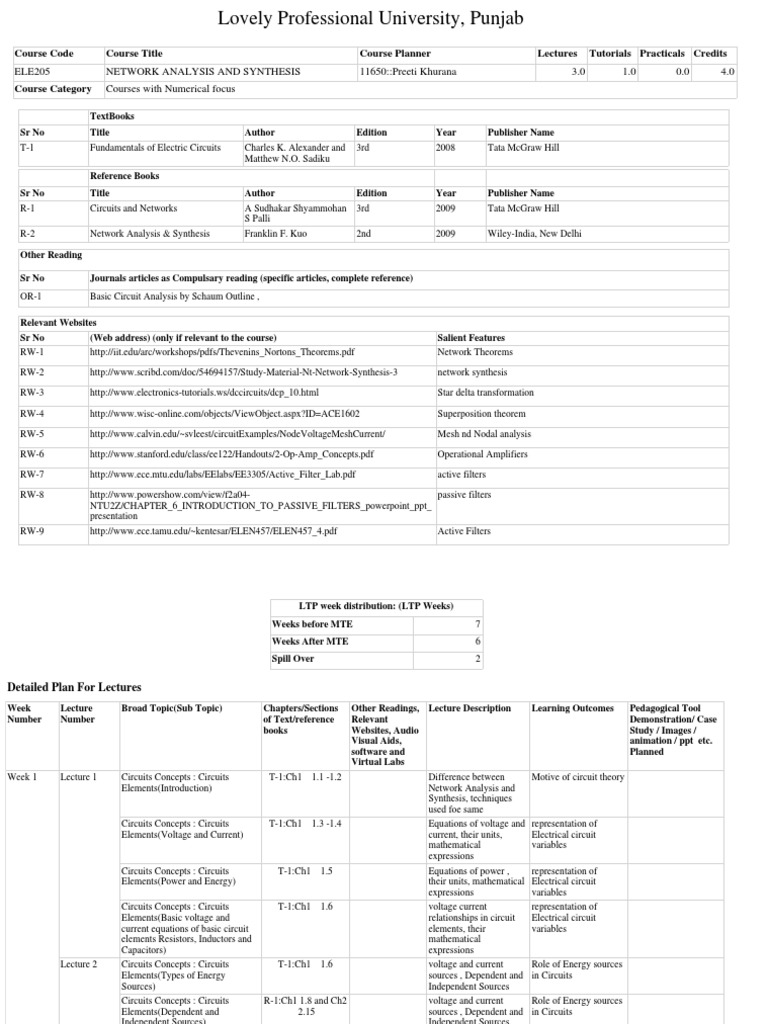 Network Analysis and Synthesis Course | PDF | Electrical Network ...