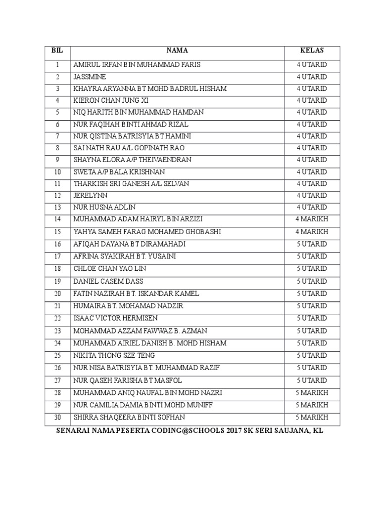 Senarai Nama Coding | PDF