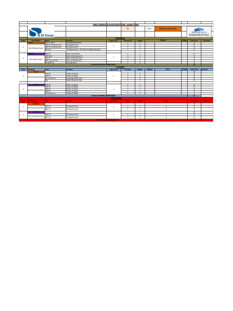 Daily Manpower Report 10..7.2017 - MEP | Plumbing | Home Appliance ...