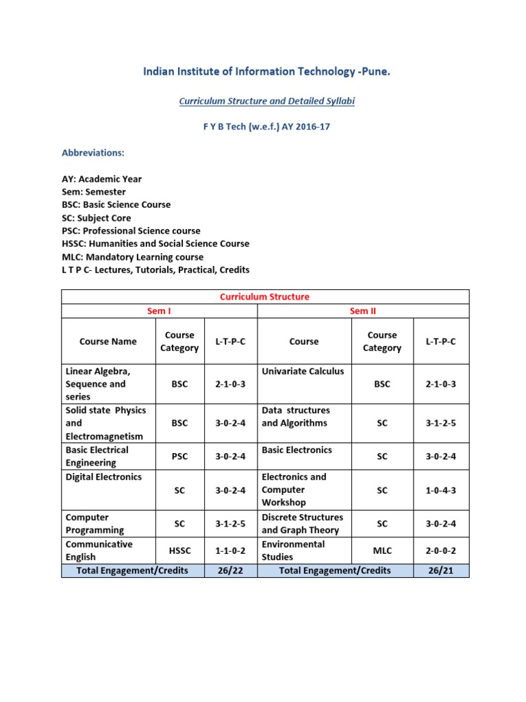 IIITP FYBTech Curriculum Structure& Syllabus | Download Free PDF | Amplifier | Pointer (Computer ...