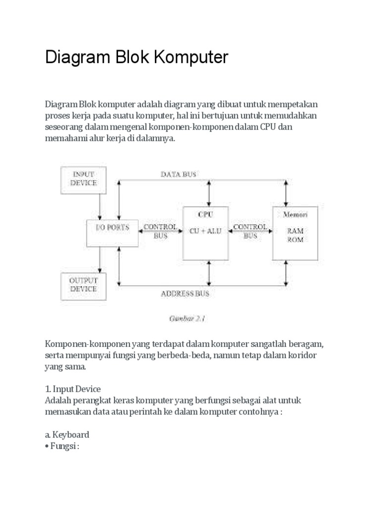 Diagram Blok Komputer