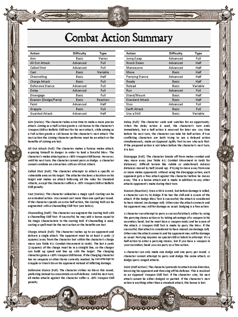 Revised WFRP 2nd Edition Combat Actions | PDF | Combat | Military Science