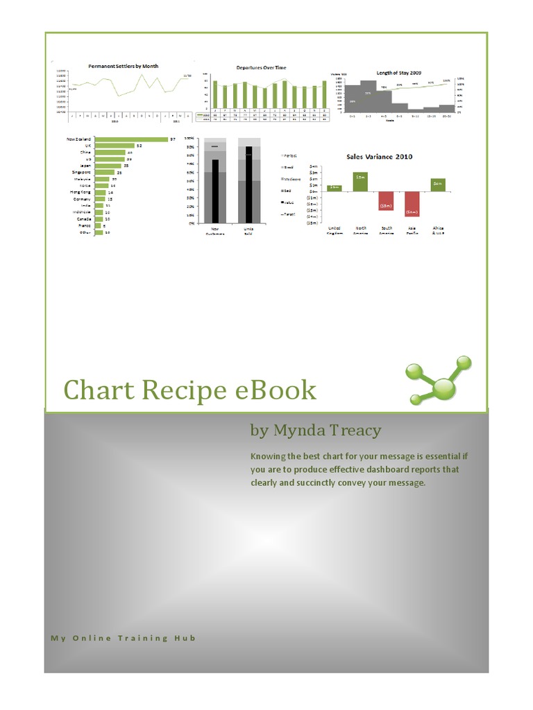 Chart Recipe Ebook | PDF | Level Of Measurement | Chart
