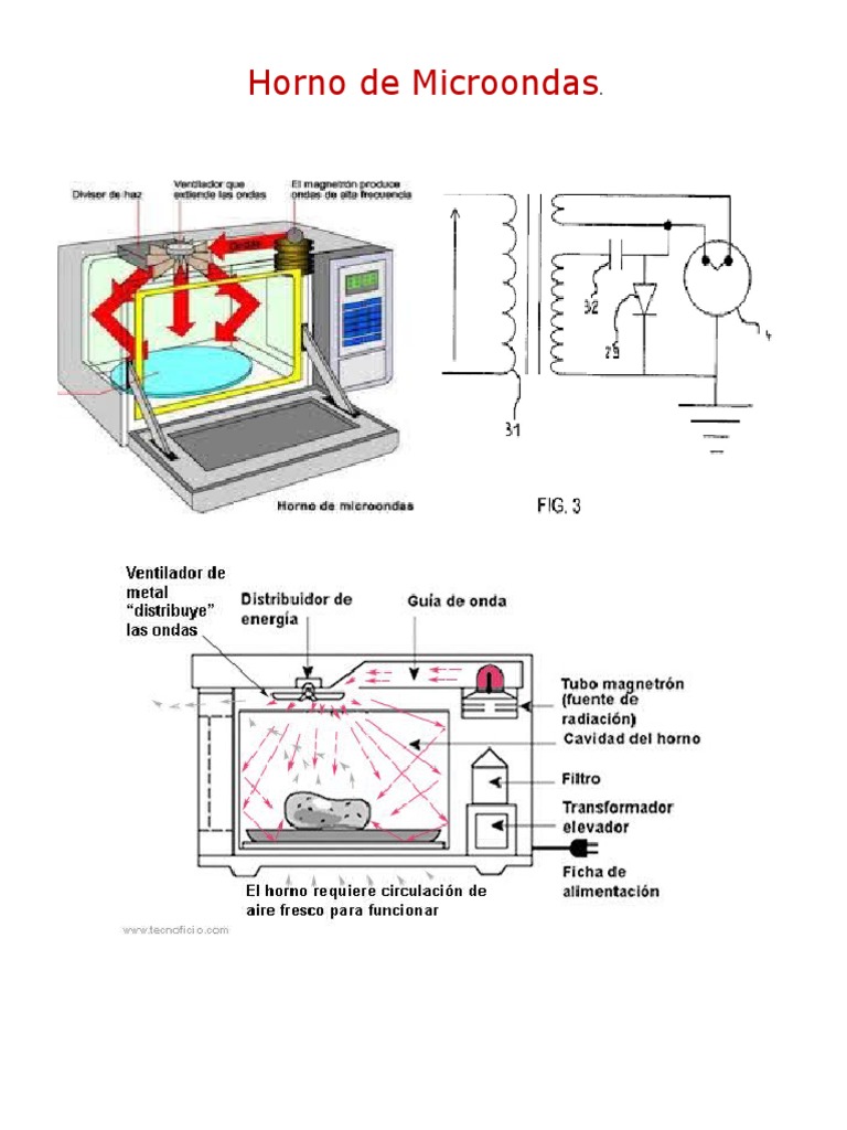 Guia de Ondas y Microondas. Mayo 2017. | Antena (Radio) | Electromagnetismo