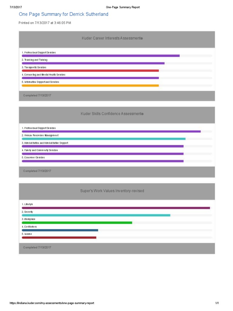 One-Page Summary Report Derrick Sutherland | PDF | Career & Growth
