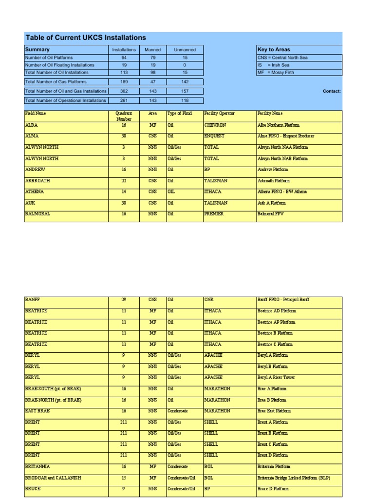 Table of Current UKCS Installations: Key To Areas | PDF | Petroleum ...