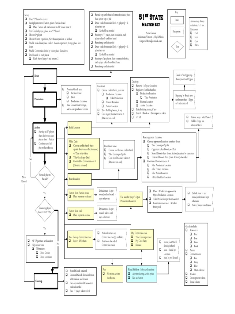 51st State Master Set Rules Flowchart 1 2 | PDF | Gaming | Tabletop Games