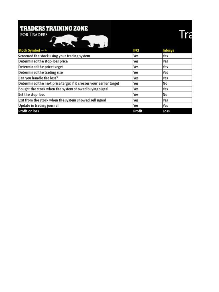 Trading Checklist: Stock Symbol - Ifci Infosys | PDF