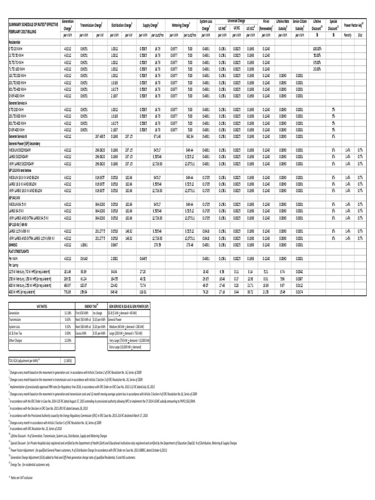 Meralco Rates | PDF | Kilowatt Hour | Physical Quantities