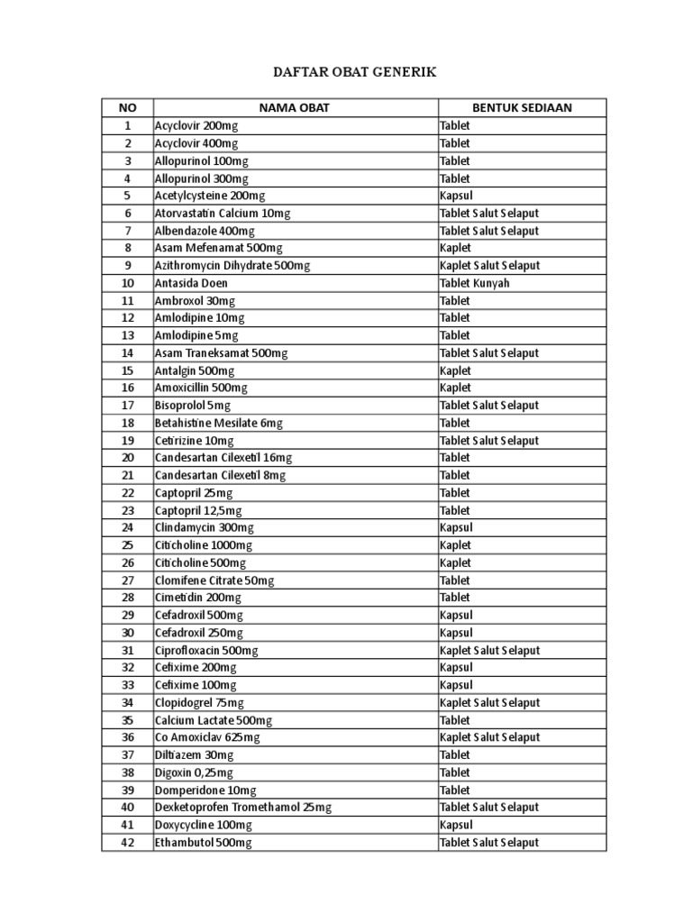 Daftar Obat Generik dan Bentuk Sediaan | PDF