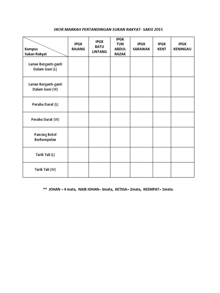 Skor Markah Pertandingan Sukan Rakyat | PDF