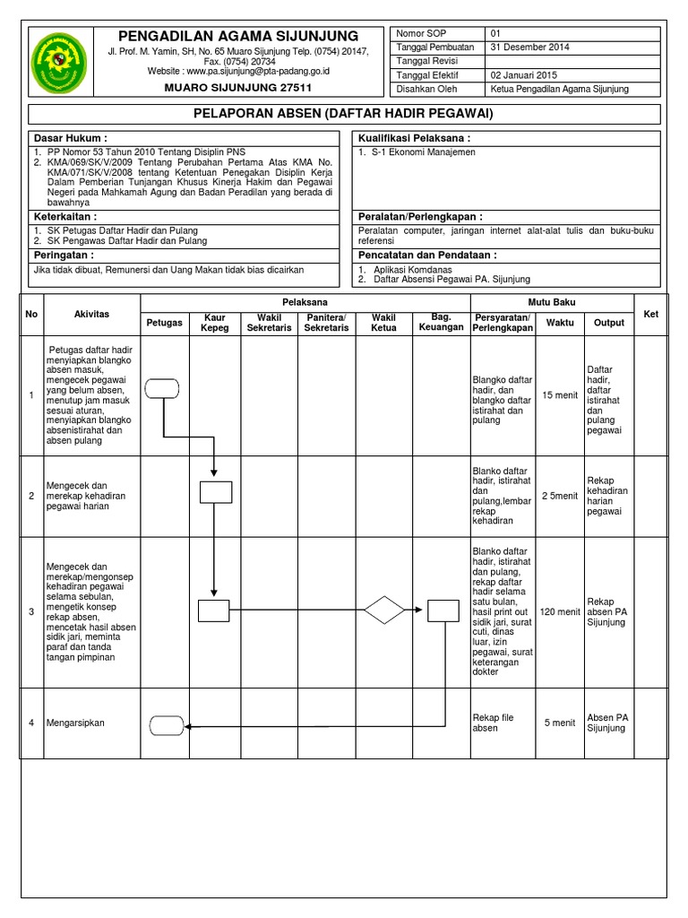 Sop Pelaporan Absen (Daftar Hadir) | PDF