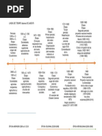 Linea de Tiempo de La Historia Del Ecuador | PDF | Ecuador | América ...