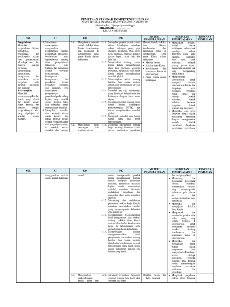 Pemetaan SK, KD-SKL, Ki, KD | PDF