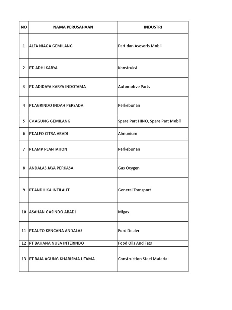 Daftar Perusahaan | PDF