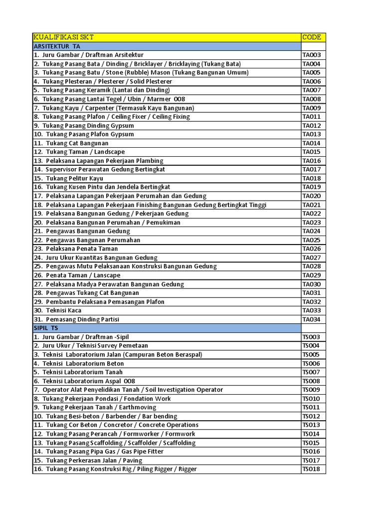 Daftar Klasifikasi SKT | PDF