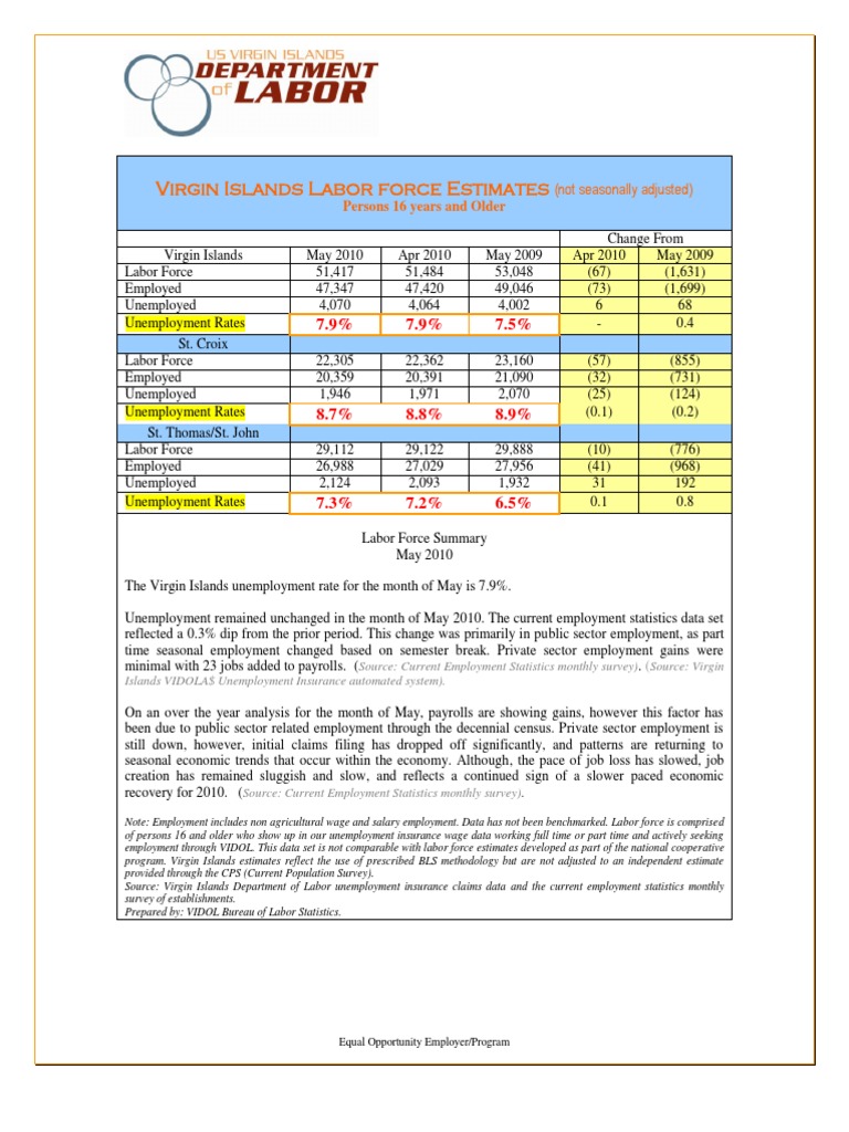 VIDOL - May 2010 (Labor Force Summary) | PDF | Unemployment | Social ...