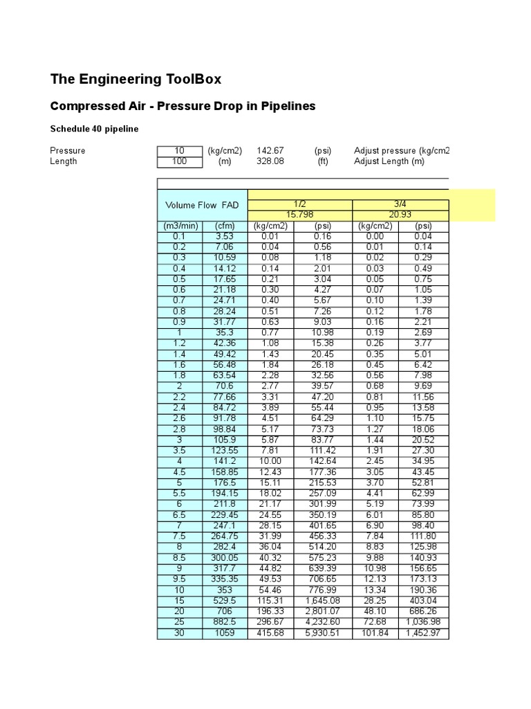 Pressure Drop in Compressed Air Pipelines: A Table of Pressure Drop ...